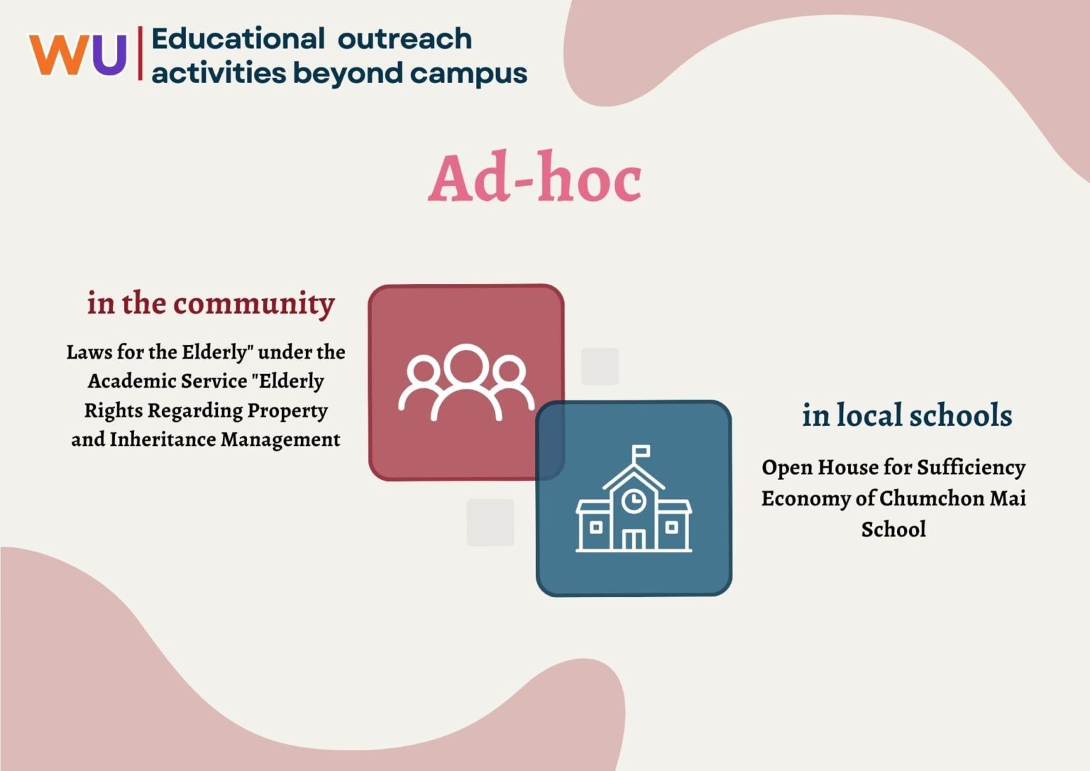 Educational Outreach: Strengthening Lifelong Learning in Local ...