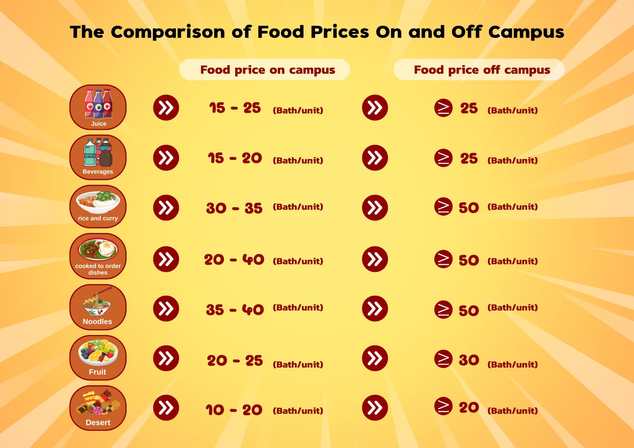 Healthy and Affordable Food Choices For All at All Food Outlets ...