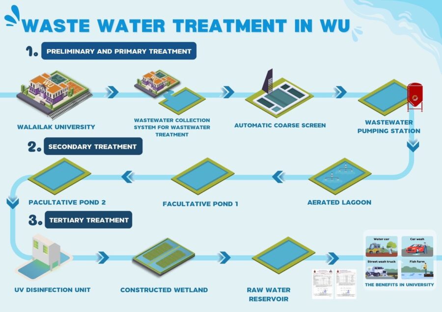 Sustainable Water Extraction and Management Systems by Applicable ...