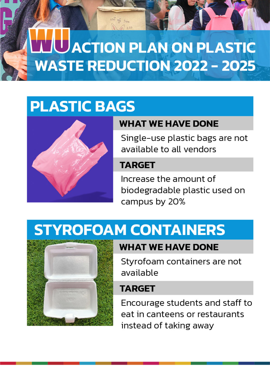 Walailak University’s Action Plan for Reducing Plastic Waste – Walailak ...