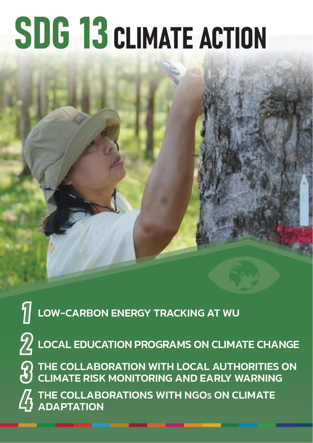reports – Walailak University Sustainable Development